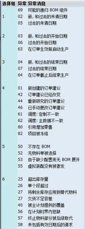 SAP-PP MD04详解2_sap的md04中mrp元素显示采购单项目-CSDN博客