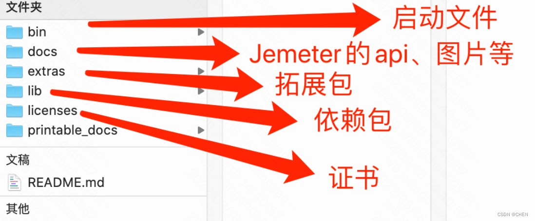 MAC环境安装jmeter_jemeter for mac-CSDN博客