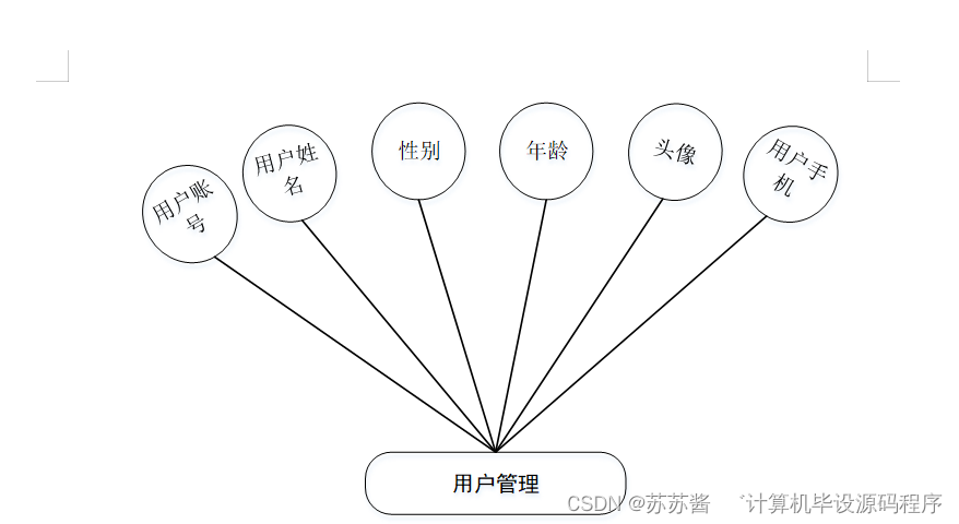 【附源码】java计算机毕业设计基于web旅游网站的设计与实现(程序lw部署)基于java Web的动态旅游网站系统设计与实现 Csdn博客