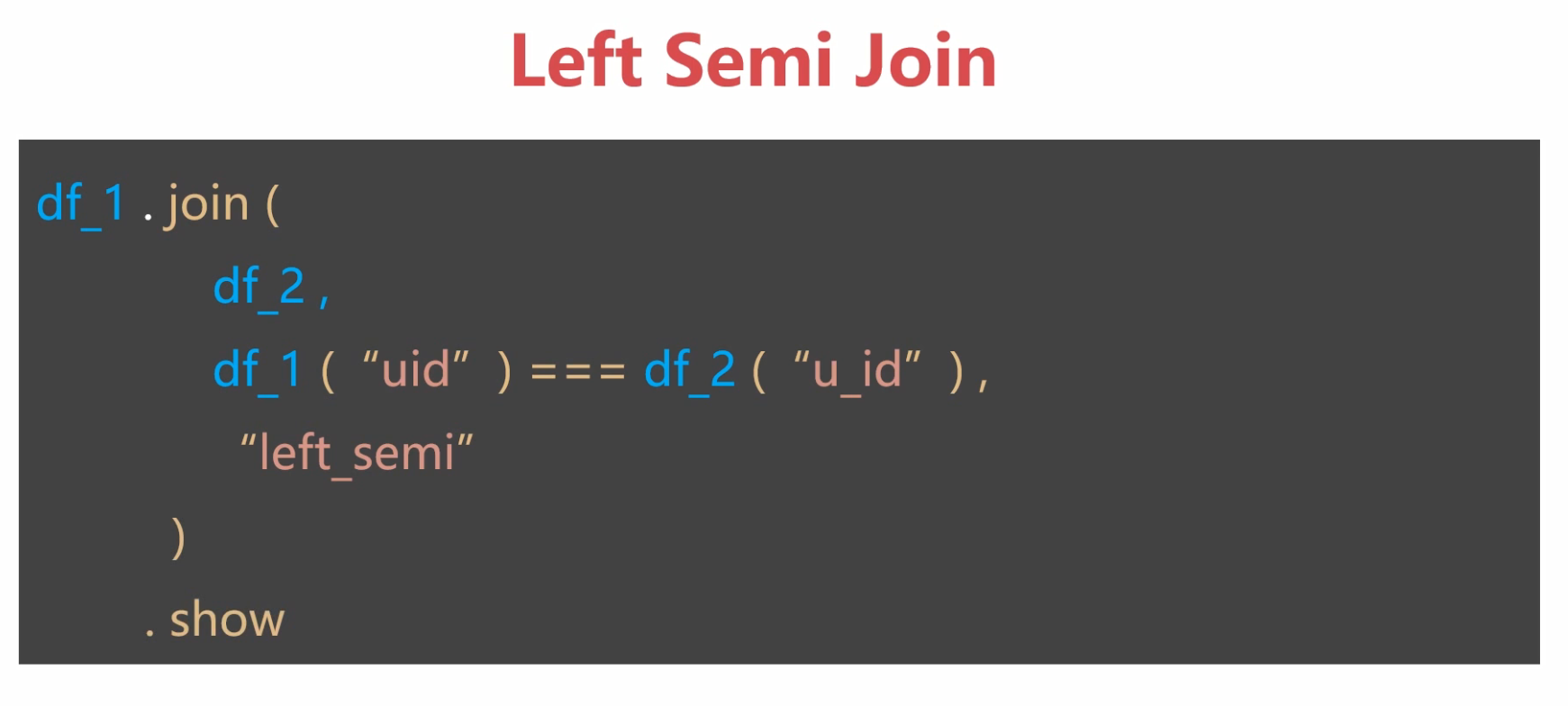大数据Spark DataFrame/DataSet常用操作_spark dataframe常用操作-CSDN博客