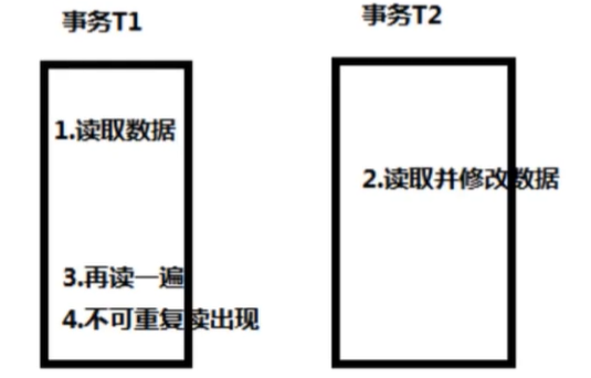数据库事务(Transaction)与锁(Locking)详解图析_事务与锁-CSDN博客