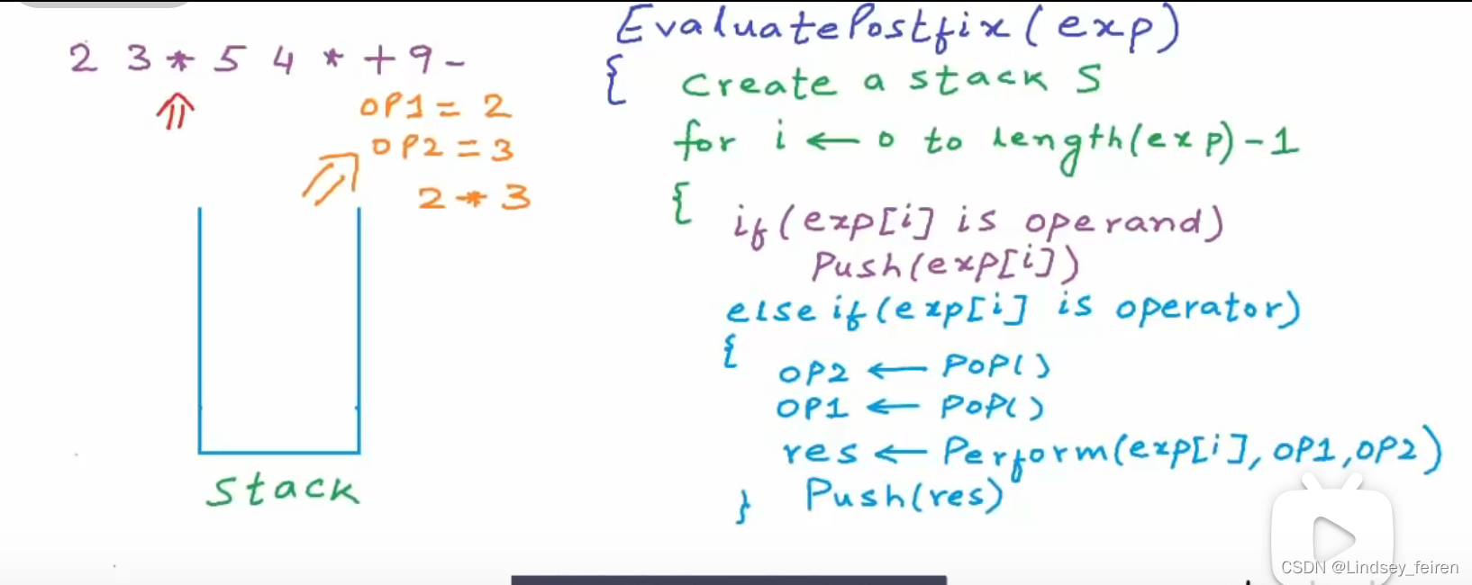 数据结构——用栈实现表达式求值 思路笔记while Top 0 Andand Precedencestack Top Data Csdn博客
