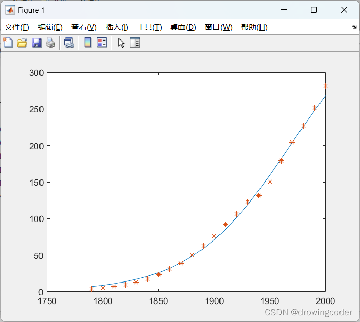 【数模】【matlab】微分方程_matlab求解人口模型微分方程解析解-CSDN博客