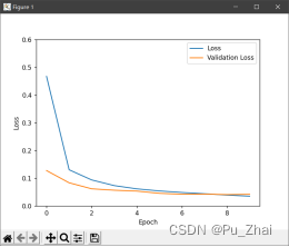 NJUPT 南京邮电大学 Python编程及人工智能应用实验报告（三）_神经网络python实验报告-CSDN博客