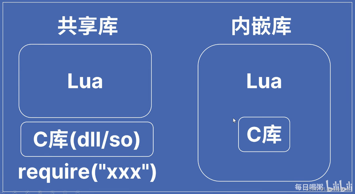 【笔记】Lua - C_无法获取其它gg云模块:-1bad argument #1 to 'functionlib$zero-CSDN博客