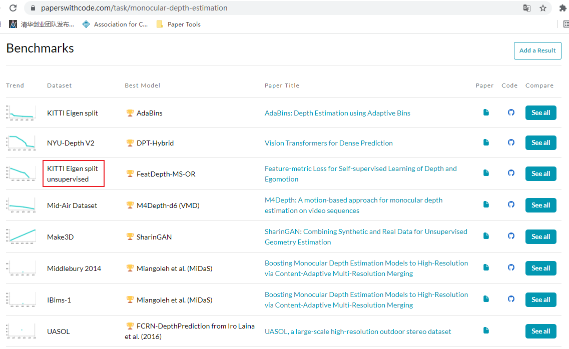 paper论文搜集技巧（paperswithcode）_paper with code-CSDN博客