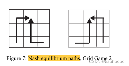 论文阅读|Nash Q-Learning for General-Sum Stochastic Games基于强化学习的多智能体研究（附代码 ...