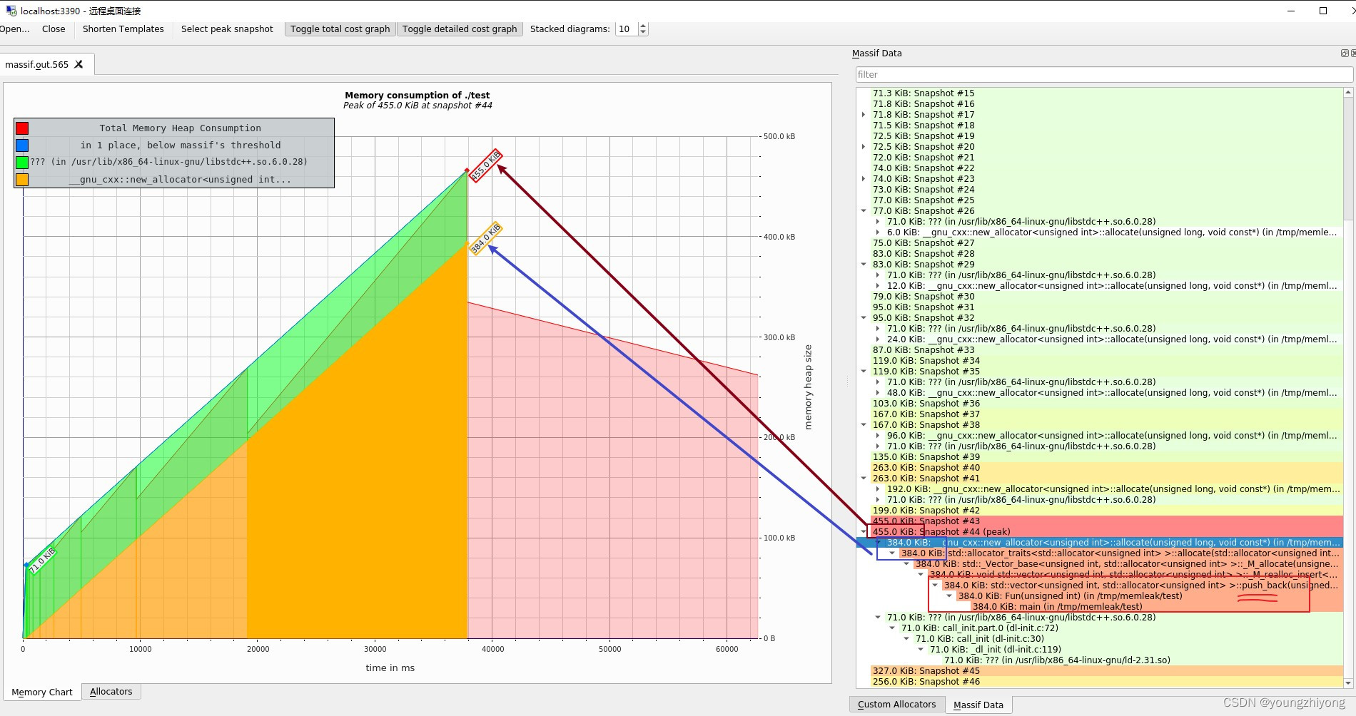 C++内存使用统计工具(Valgrind之massif)_massif-visualizer-CSDN博客