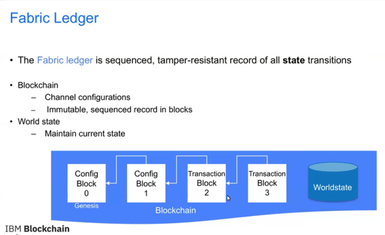 Hyperledger Fabric Peer的内部工作原理和实现方法_peer chaincode instantiate 原理-CSDN博客