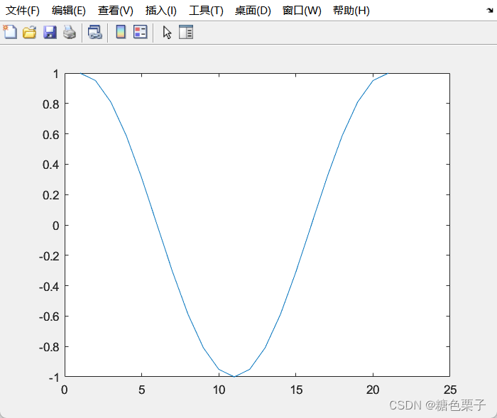 Matlab初阶绘图(2022b)_错误使用 plot 数据必须为单个 y 值输入或者一对或多对 x 和 y 值。-CSDN博客