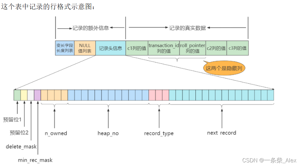 Mysql——innodb的存储结构2mysql 变长字段长度列表 Csdn博客
