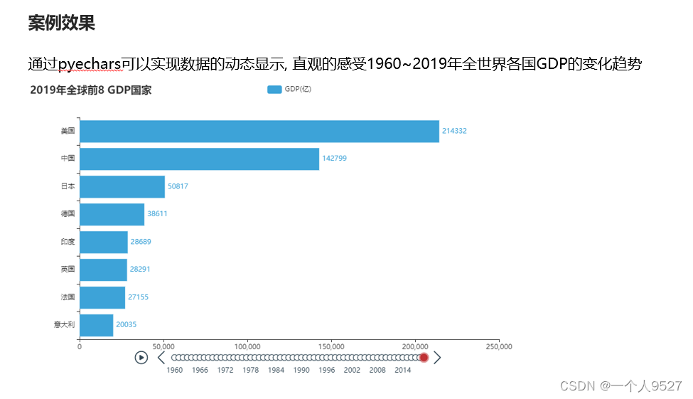 第十二章 数据可视化 动态柱状图 Csdn博客 