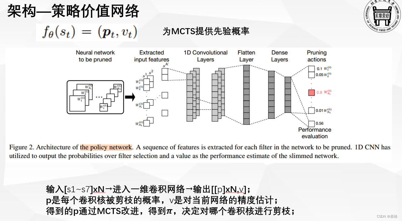Channel Pruning via Lookahead Search Guided Reinforcement Learning-CSDN博客