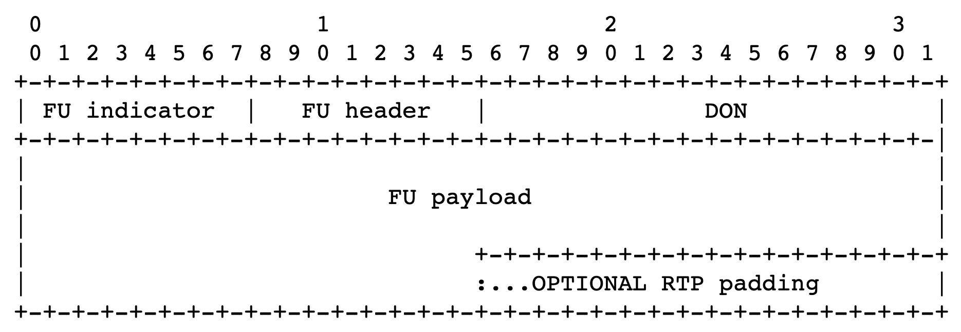 使用RTP包荷载H264码流数据_rtp h264-CSDN博客