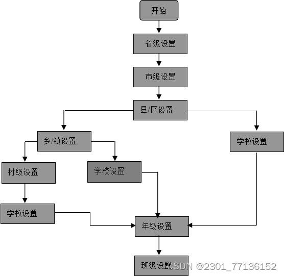 【毕业设计】基于java公共资源模块的设计与开发源代码论文一个java项目的公共模块 Csdn博客
