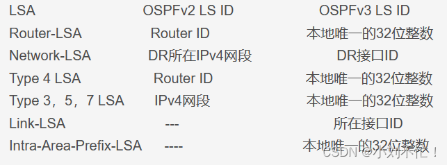 OSPFv3-CSDN博客