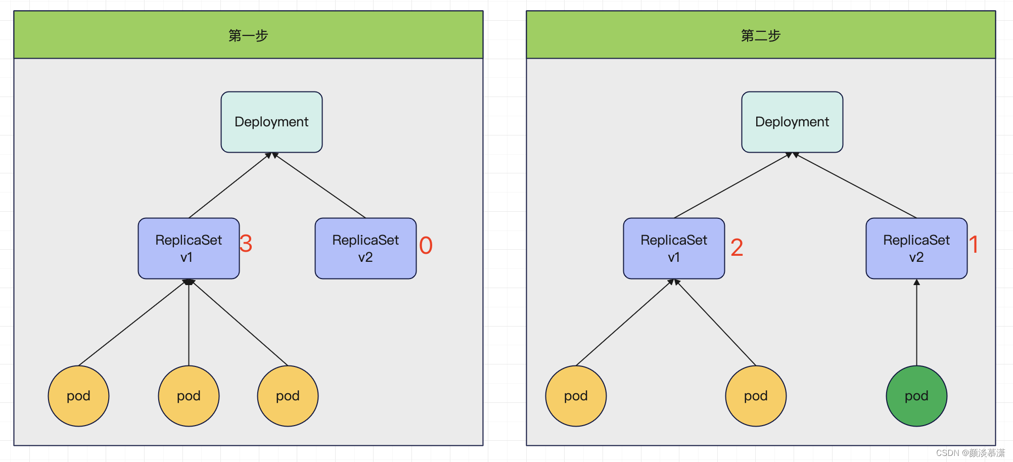 Kubernetes 功能简述kubernetes的主要功能 Csdn博客 
