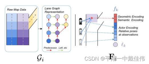 论文翻译：LaneRCNN Distributed Representations for Graph-Centric Motion Forecasting-CSDN博客