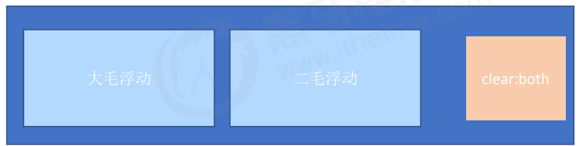 Html5 和 Css3 的新特性 Css3的新特性(1 属性选择器 2 结构伪类选择器 3 伪元素选择器)及案例和伪元素清除浮动ul 的第一个孩子 Csdn博客 8437