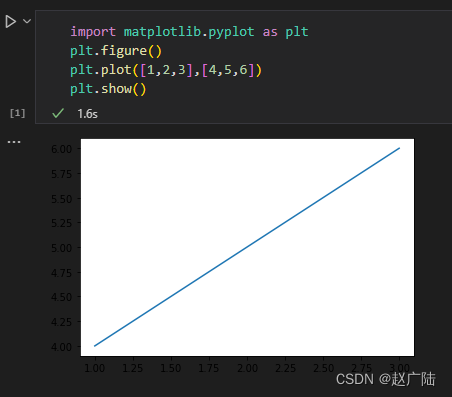 Matplotlib使用和绘制二维图表_matplotlib中二维图指什么-CSDN博客