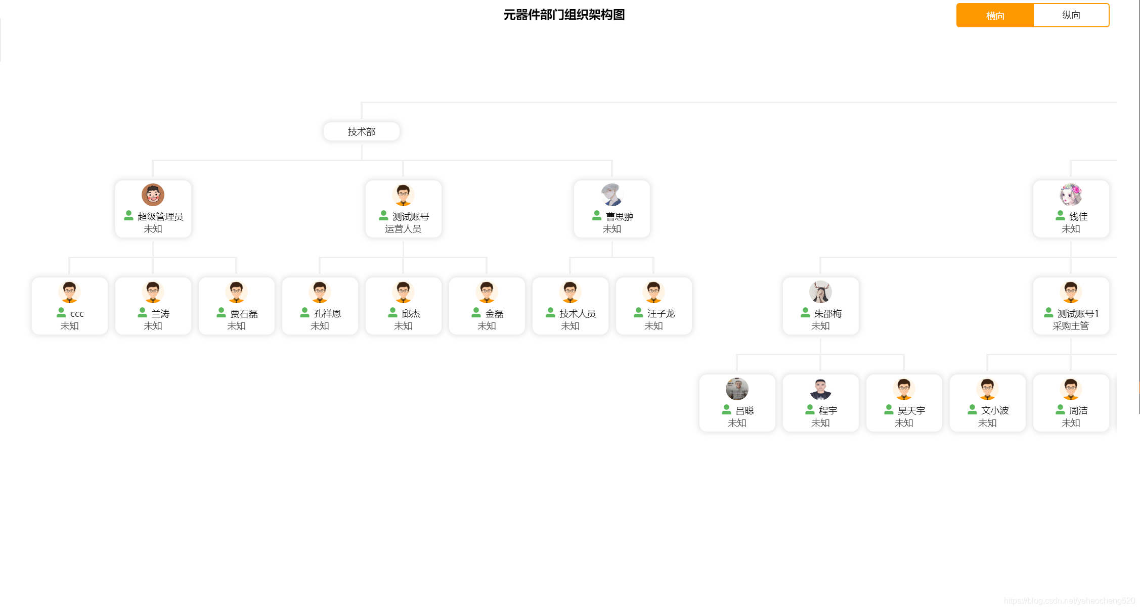 vue——实现组织架构图(vue-org-tree)——技能提升_yehaocheng520的博客-CSDN博客_vue-org-tree