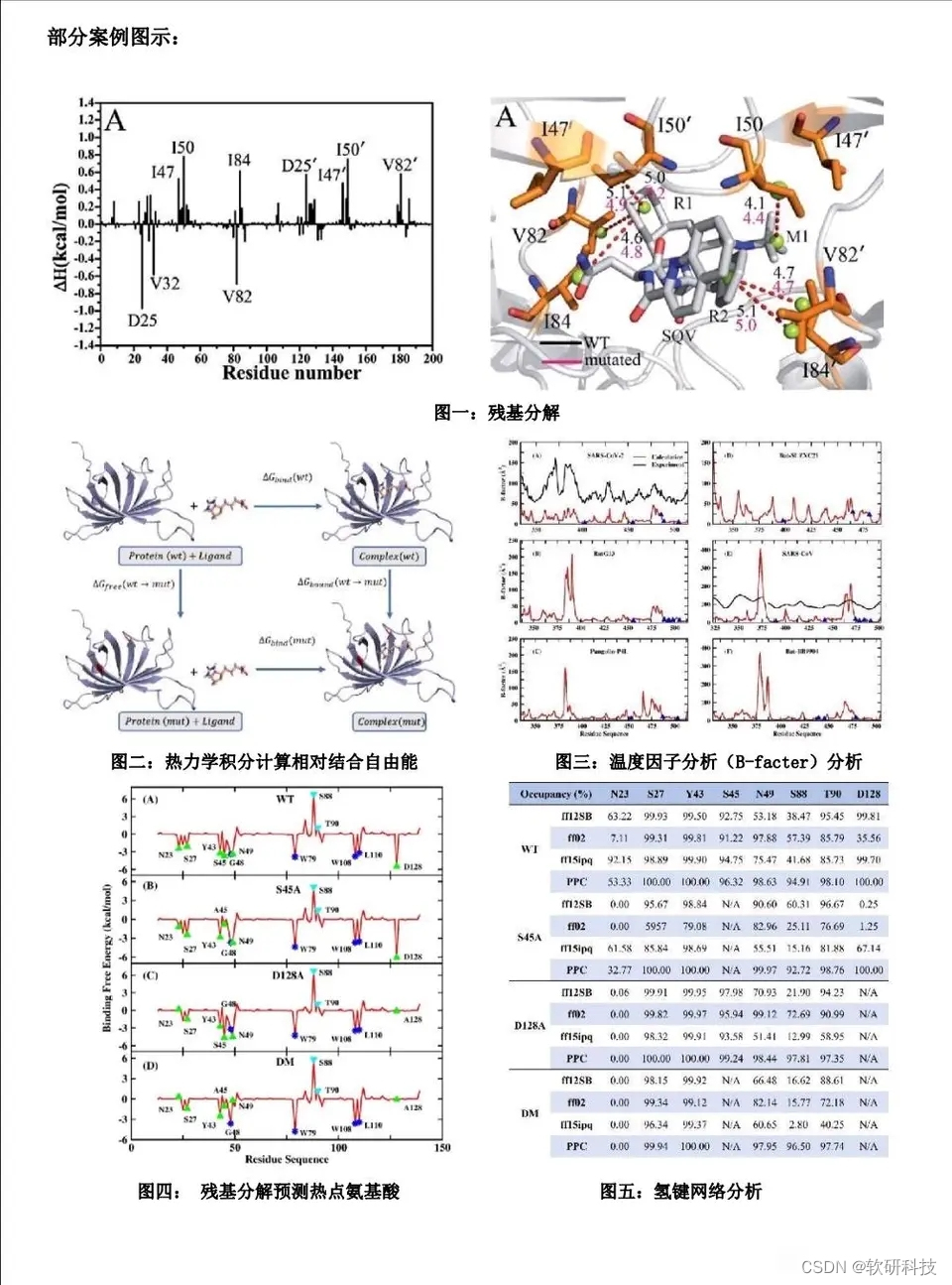 计算机辅助药物四大专题（CADD,AIDD,AMBER,薛定谔）_amber20软件和薛定谔软件-CSDN博客