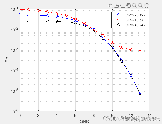 ★专题1信道编译码matlab仿真目录matlab信道编码 Csdn博客