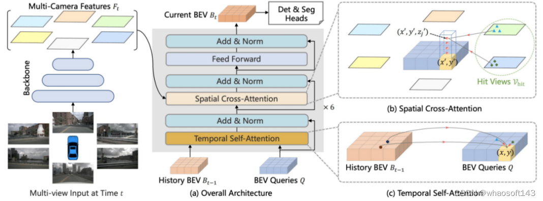 BEV 3Dの检测提升-CSDN博客