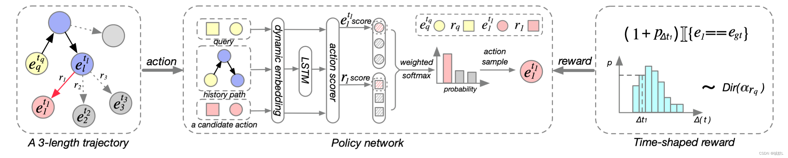 TimeTraveler: Reinforcement Learning for Temporal Knowledge Graph Forecasting-CSDN博客