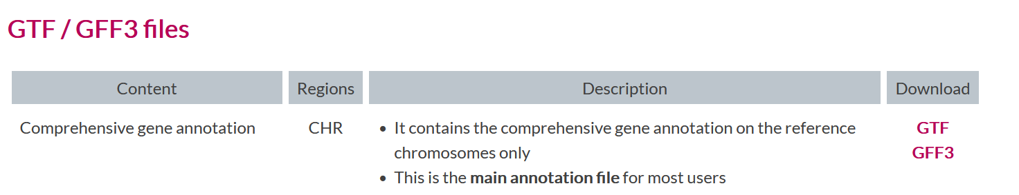 从头RNASEQ_rsem安装-CSDN博客
