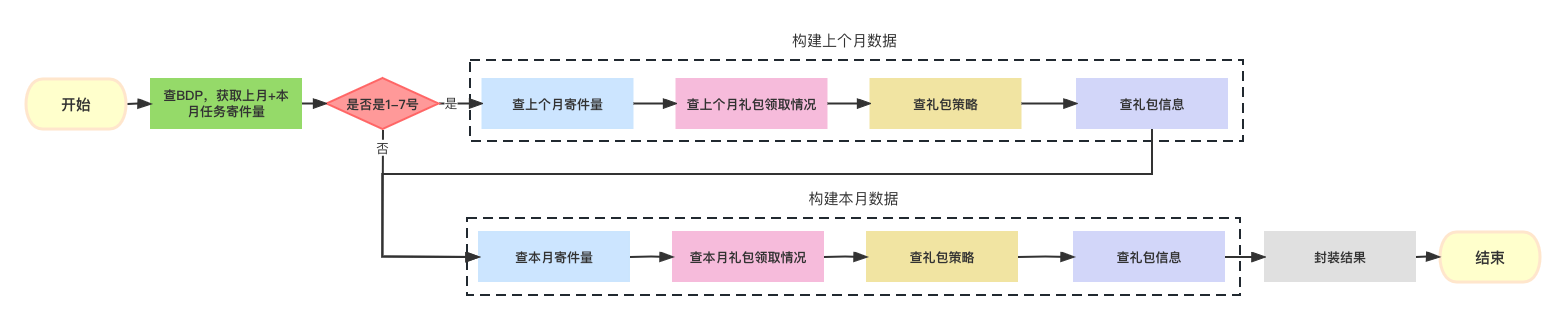 代码重构 复用扩展业务代码复用 Csdn博客 3031