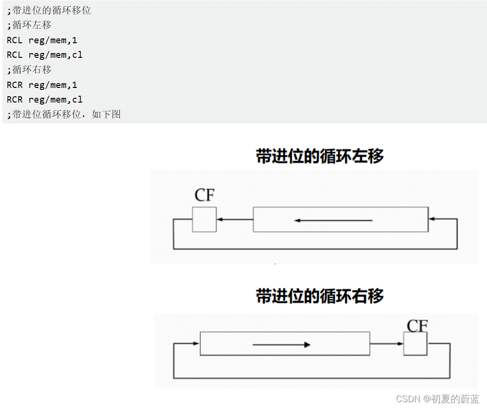 全网最详细汇编指令 位运算指令（总结）位运算汇编 Csdn博客