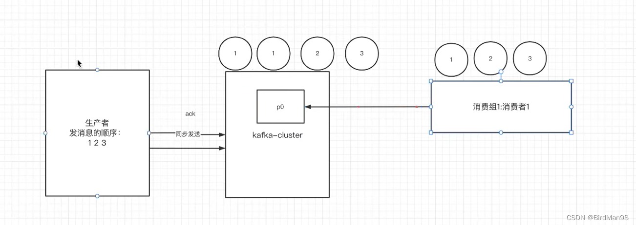 【kafka】【二十四】kafka优化之顺序消费的实现kafka实现顺序消费 Csdn博客