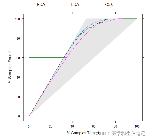 caret教程06：模型评价_caret查看模型评价指标-CSDN博客
