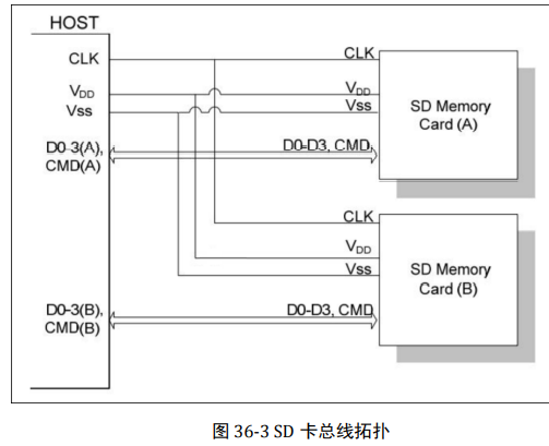 基于 STM32F103 在 FATFS 模式下对 SD 卡的数据读取_stm32f103rct6通过fatfs读写sd卡-CSDN博客