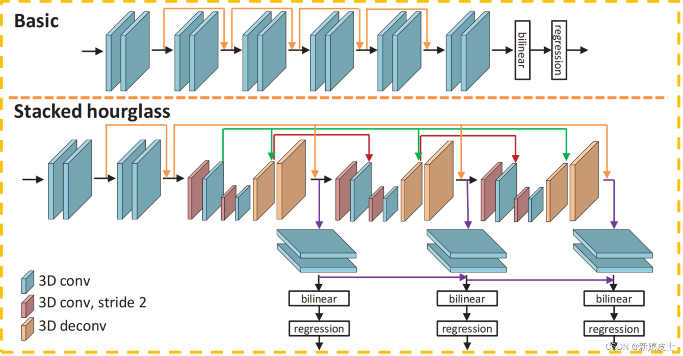 PSMNET(Pyramid Stereo Matching Network)介绍-CSDN博客