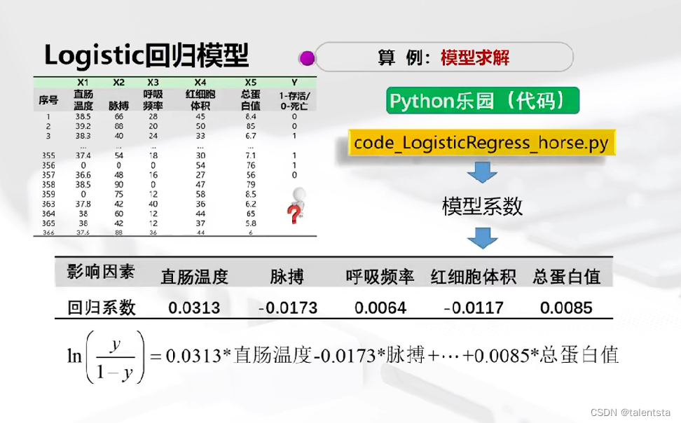 Logistic回归：从疝气病预测病马的死亡率_使用logistic回归算法,预测病马死亡率-CSDN博客