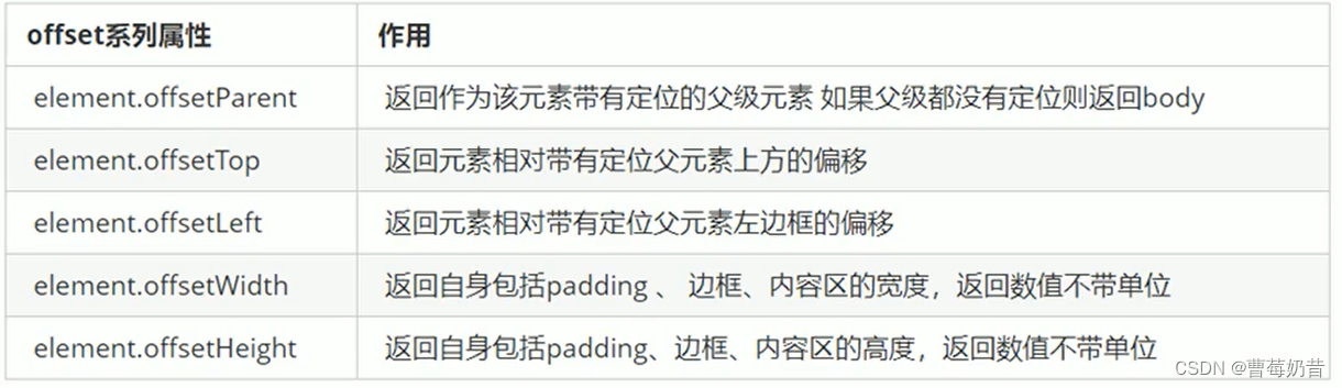 PC端网页特效：偏移量offset、可视client、滚动scroll、动画效果及其案例_页面offset-CSDN博客