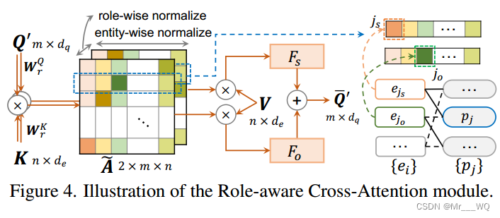 Classification-Then-Grounding:Reformulating Video Scene Graphs as Temporal Bipartite Graphs-CSDN博客