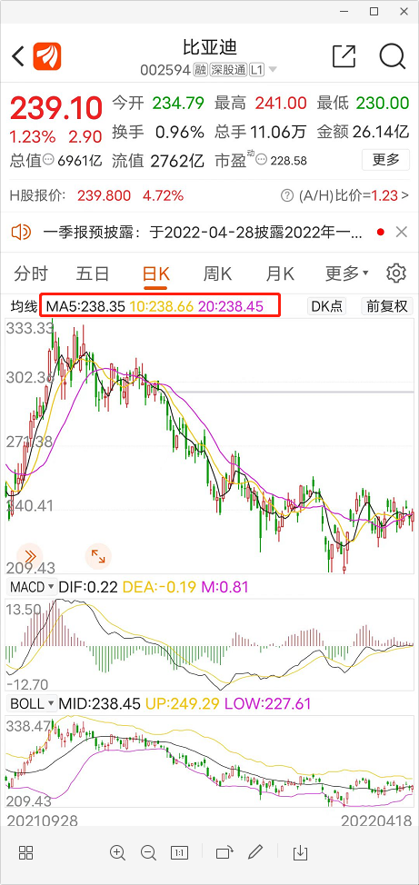 Python --相似K线匹配--实现股票走势预测 Tushare_python 股票循环计算-CSDN博客