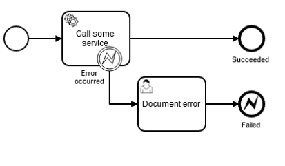 WorkFlow：BPMN 2.0介绍（四）：事件（Event）_bpmn 事件-CSDN博客