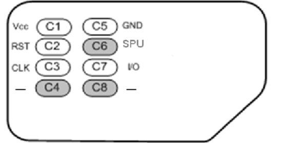 【科普贴】SIM卡接口协议（ISO7816-3）详解-CSDN博客