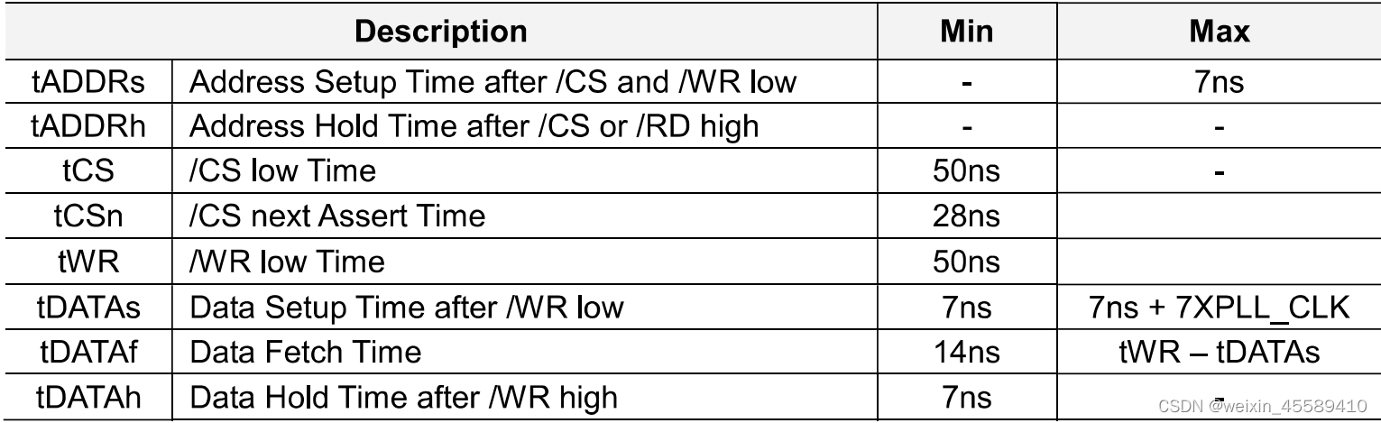STM32U575ZIT6Q+W5300实现UDP网络通信-CSDN博客
