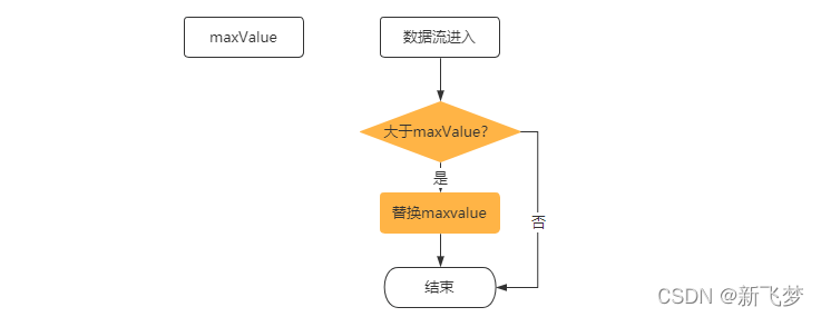 数据流中的第 K 大元素设计一个找到数据流中第 K 大元素的类class。注意是排序后的第 K 大元素不是第 Csdn博客