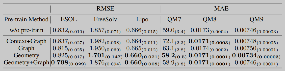 ChemRL-GEM: Geometry Enhanced Molecular Representation Learning for Property Prediction-CSDN博客