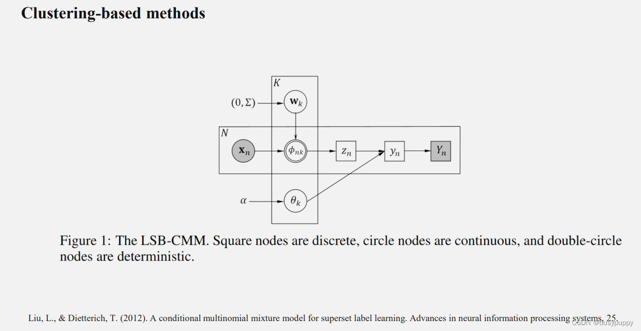 ICLR 2022最佳论文/PiCO: Contrastive Label Disambiguation for Partial Label Learning_pico iclr-CSDN博客