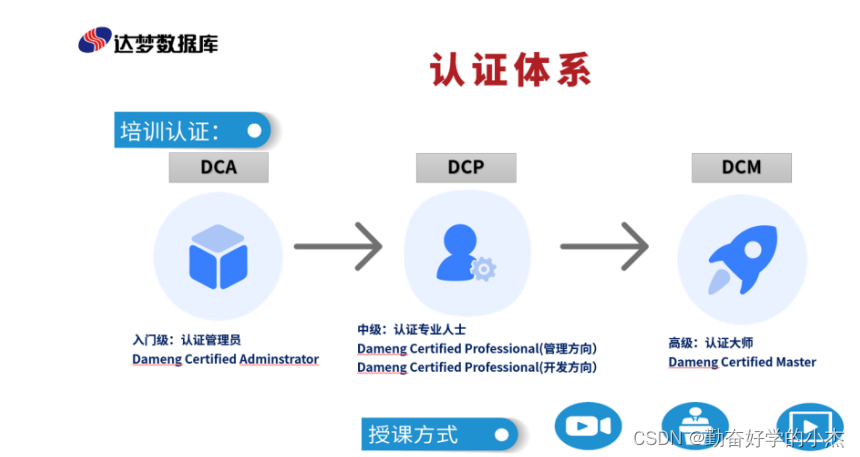 【达梦数据库DM8】DM8基本操作及DCA考试感悟分享_达梦数据库suspend切换不了open-CSDN博客