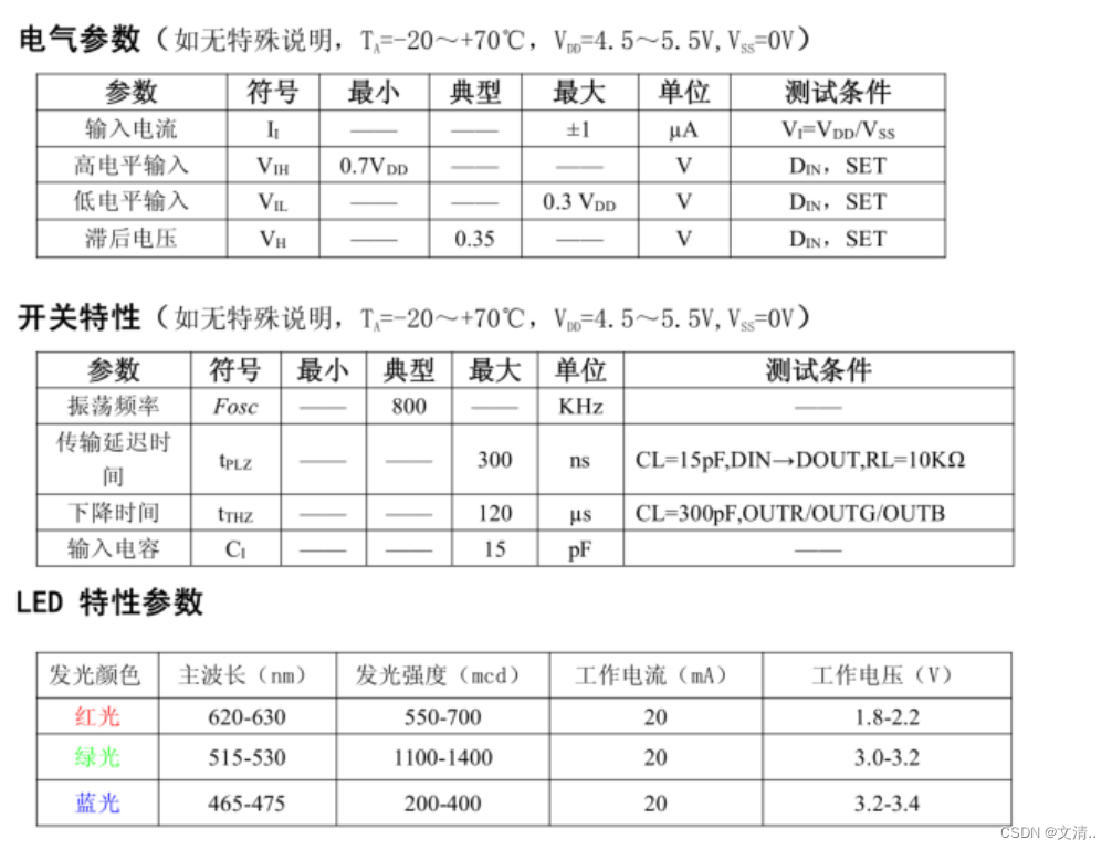 STM32_IO控制ws2812b_stm32 io ws2812-CSDN博客