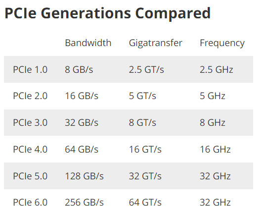NCCL基本介绍-CSDN博客