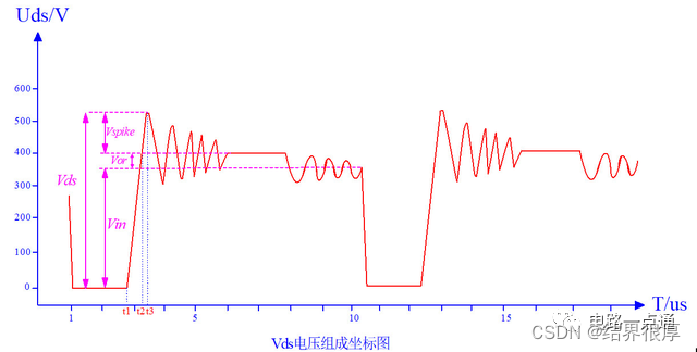详解开关电源RCD钳位电路工作过程_電感lp lk-CSDN博客